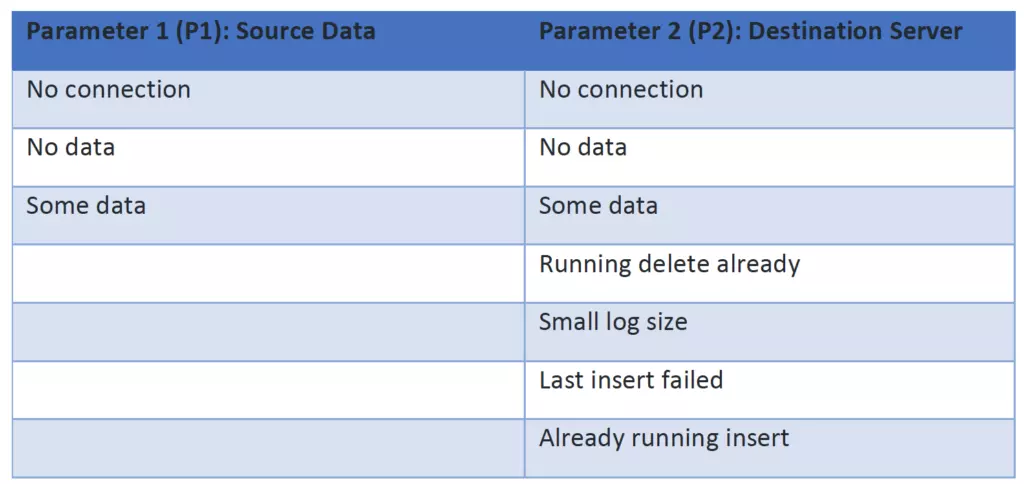 How To Use Pairwise Testing and a Great Oracle to Handle Pairwise Results