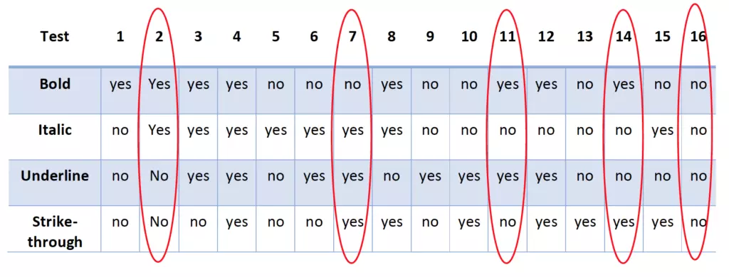 How To Use Pairwise Testing and a Great Oracle to Handle Pairwise Results