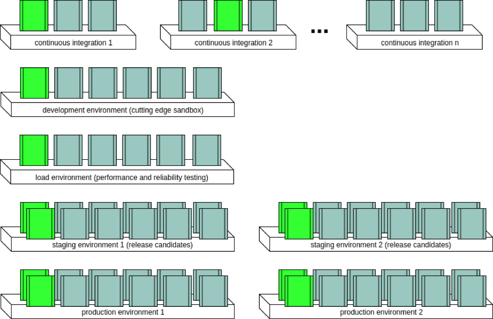 Using Docker Containers for Microservices--Insight and Analysis
