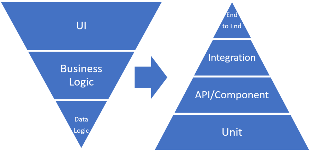 Less UI automation, more quality - Crosslake